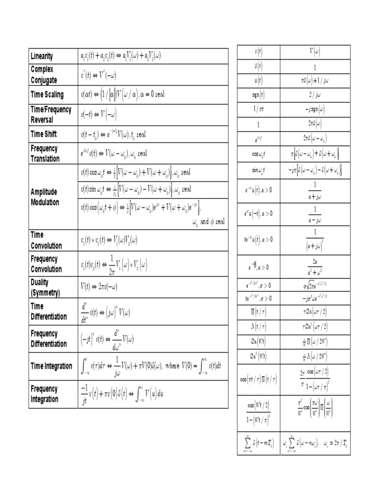 Fourier Transform Tables W | PDF | Telecommunications Engineering ... Fourier Transform Tables W | PDF | Telecommunications Engineering ...