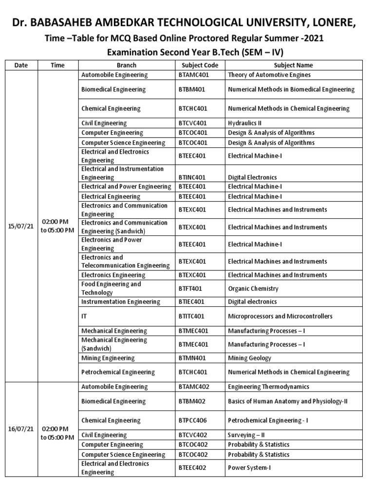 Dr. Babasaheb Ambedkar Technological University, Lonere | PDF ...