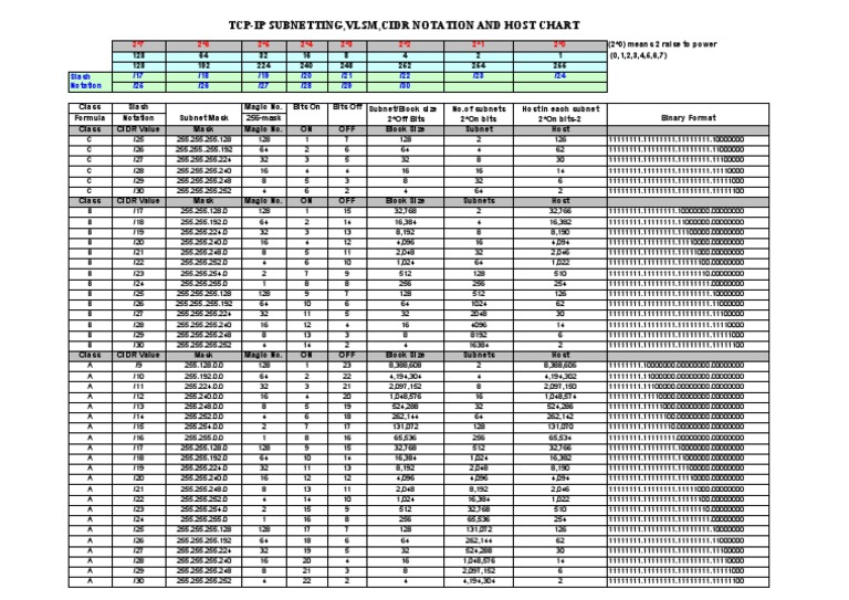 Guide sur le subnetting et VLSM | PDF | Protocoles Internet | Standards ...