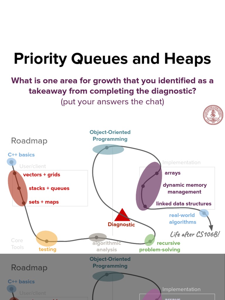 Priority Queues and Heaps: What Is One Area For Growth That You ...
