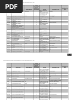 Aligning CPD with RCOT Framework | PDF | Occupational Therapy | Goal ...