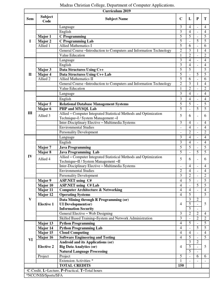 BCAsfs | PDF | Relational Model | Scheduling (Computing)