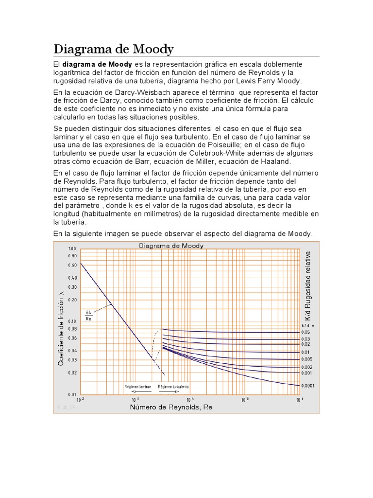 Diagrama de Moody | PDF