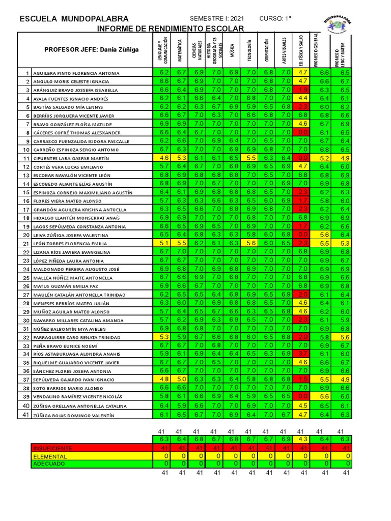 Informe de Notas Primero Básico - XLSM | PDF