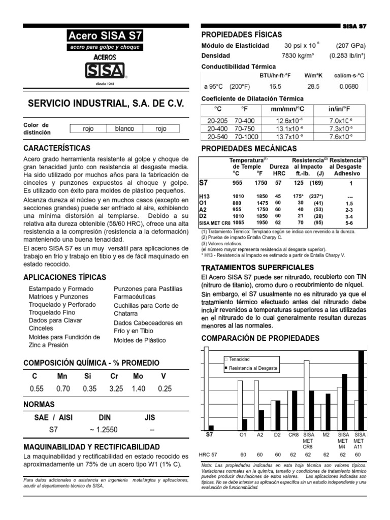 Acero SISA S7 AISI S7 Tool Steel | PDF | Tratamiento a base de calor ...