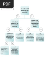 Whodas Child | PDF | Psychology | Clinical Medicine