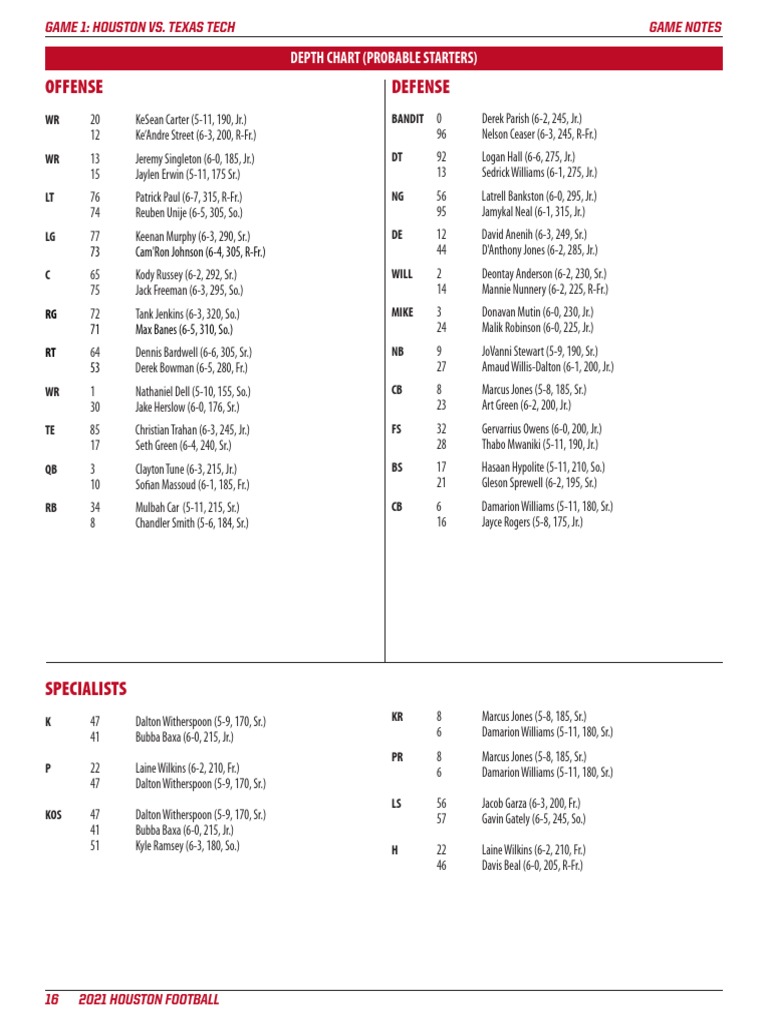 Houston vs Texas Tech Depth Chart | PDF | American Football | National ...