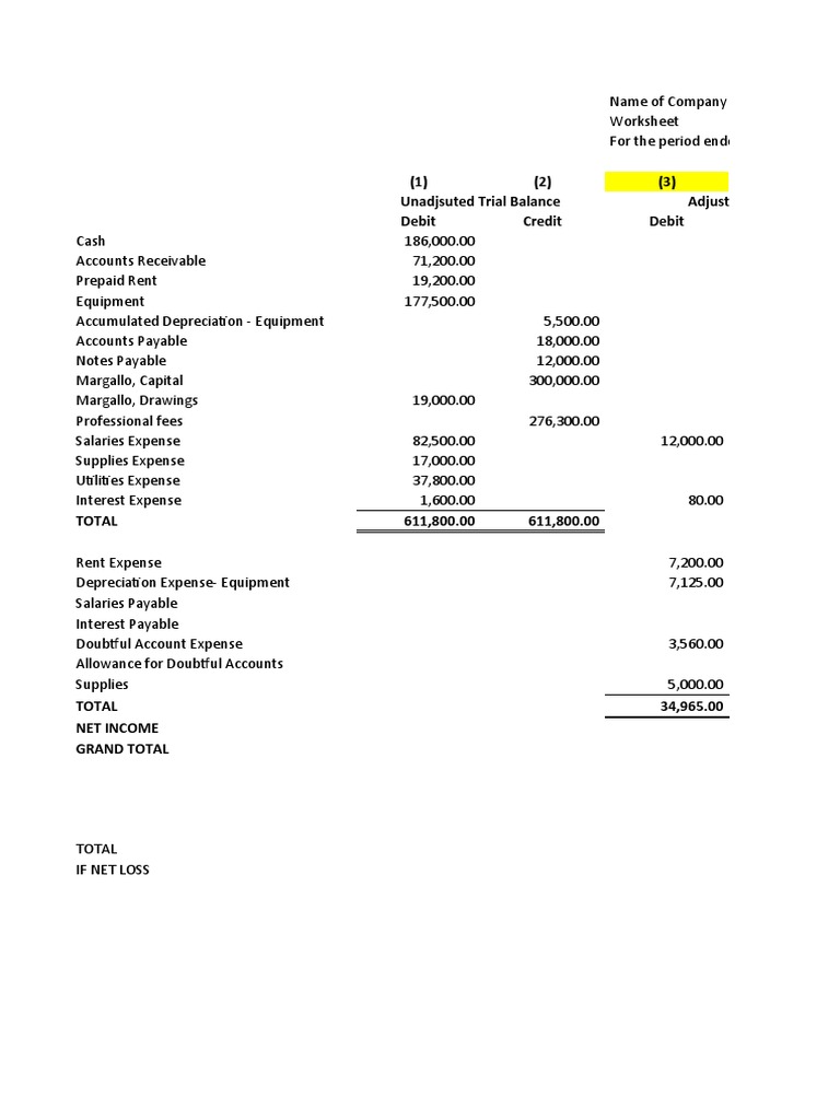 Completing The Accounting Cycle | PDF | Debits And Credits | Expense