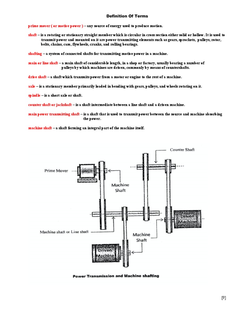 Prime Mover (Or Motive Power) Shaft: Definition of Terms | PDF ...