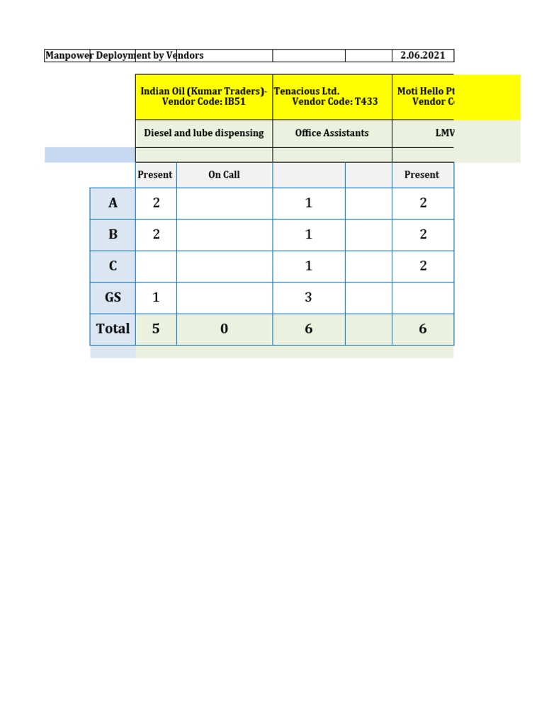 Vendor Labour Deployment Overview | PDF