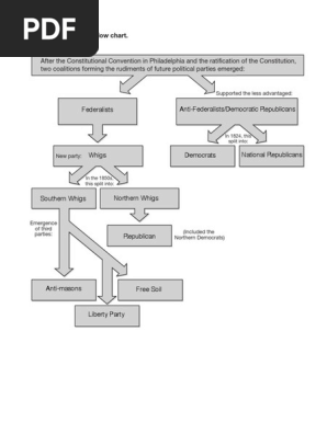 Ratification Of The Constitution Chart