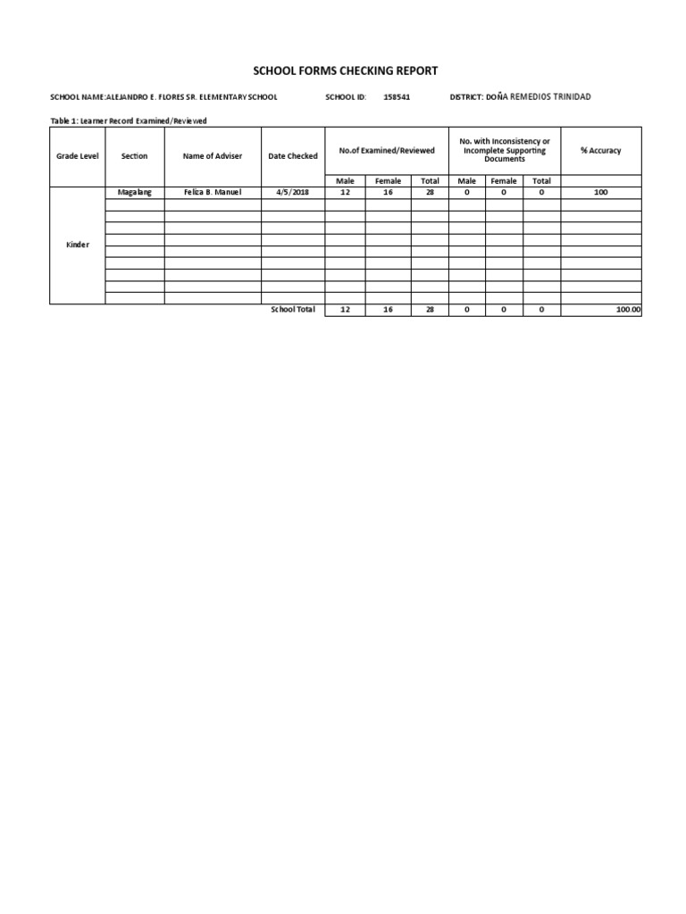 School Forms Checking Report | PDF | Schools | Social Institutions