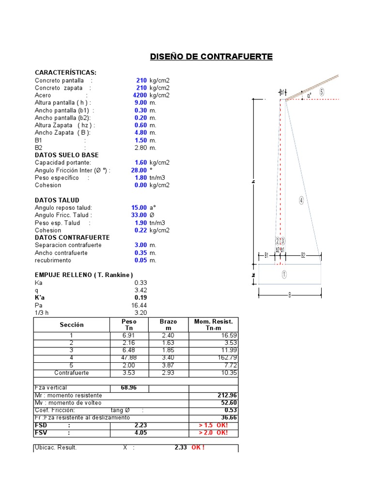 DISEÑO DE CONTRAFUERTE Corregido | PDF | Ingeniero civil | Elementos ...