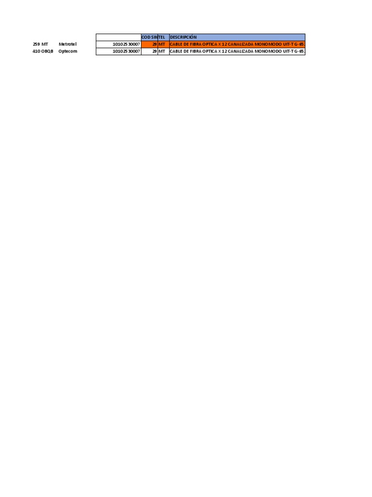 Codigos Homologados | PDF