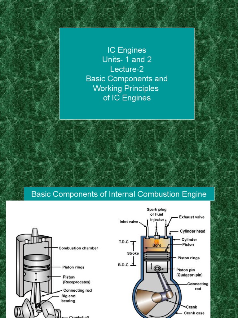 IC Engines Units-1 and 2 Lecture-2 Basic Components and Working ...