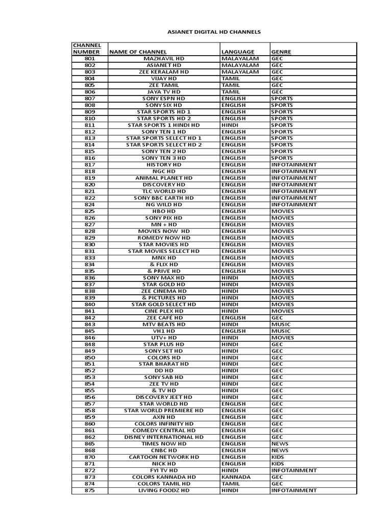 Asianet Digital HD Channels Channel Number Name of Channel Language ...