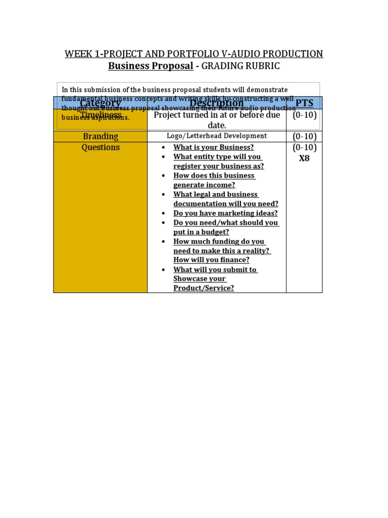 Business Proposal - GRADING RUBRIC: Week 1-Project and Portfolio V ...