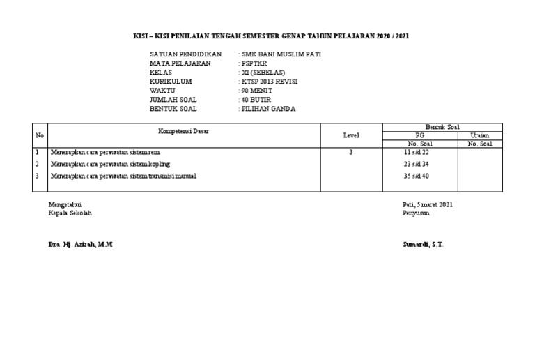 KISI-KISI SOAL PSPTKR | PDF