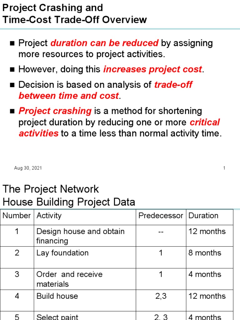 Duration Can Be Reduced Increases Project Cost Trade-Off Between Time ...