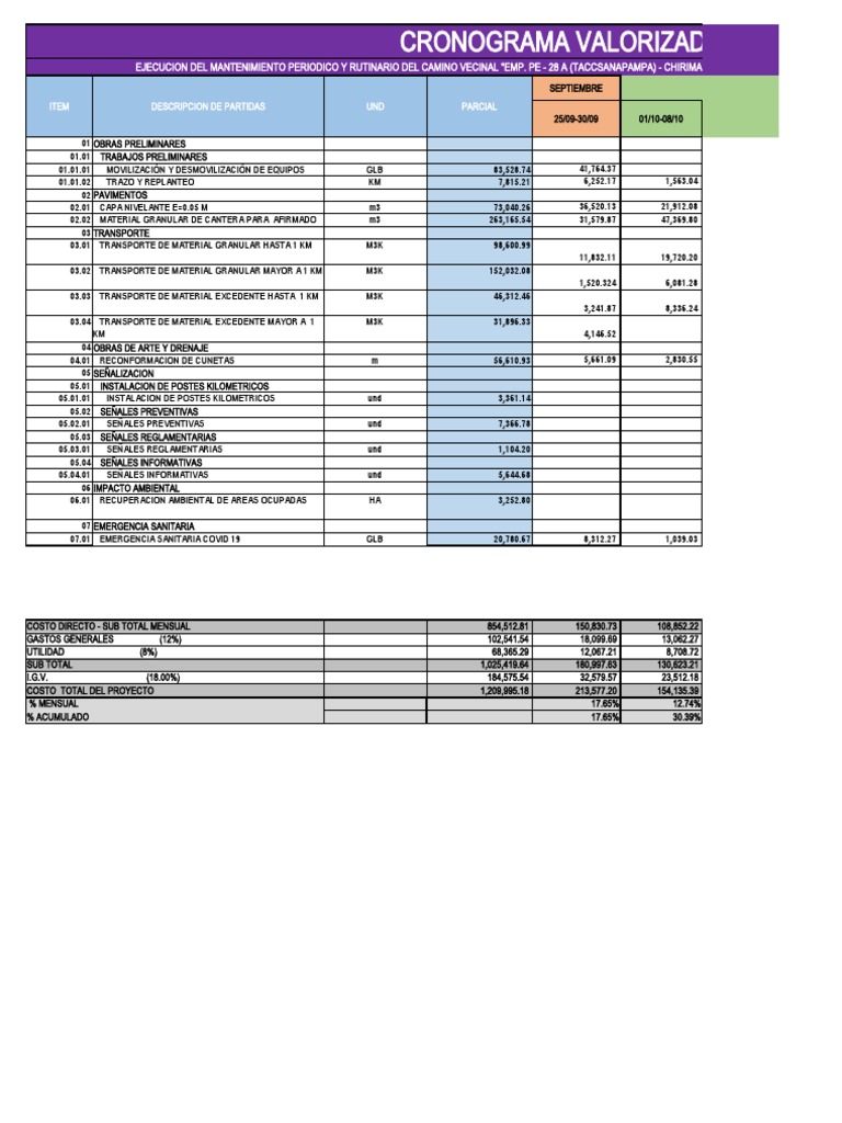 Cronograma Reprogramado de Obra | PDF