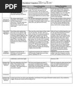 Haitian Revolution Timeline | PDF | History