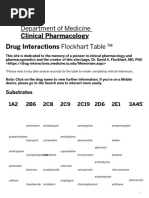 Flockhart Table Medication Metabolism 2016 Clobbered | PDF | Medical ...