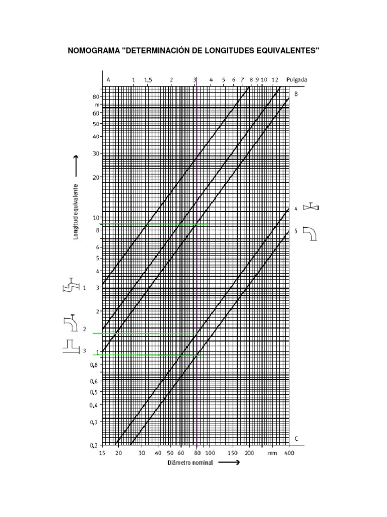 Nomogramas | PDF | Ciencia y matemáticas