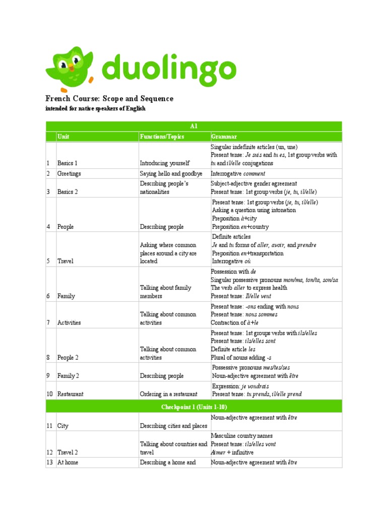 Duolingo French Scope and Sequence | PDF | Verb | Grammatical Tense