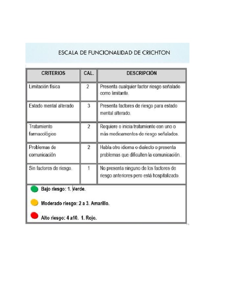 Escala Crichton y Dowton | PDF