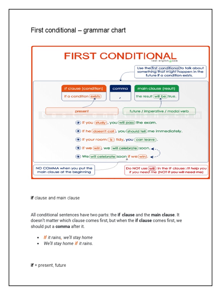 First Conditional - Grammar Chart: If Clause and Main Clause | PDF | Semantic Units | Linguistic ...