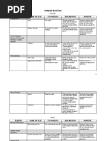 Muscle Length Test | PDF | Anatomical Terms Of Motion | Elbow