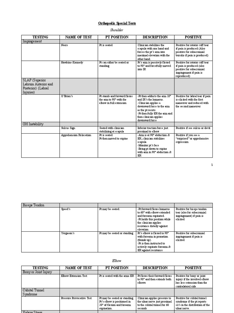 Orthopedic Special Tests | Download Free PDF | Anatomical Terms Of ...