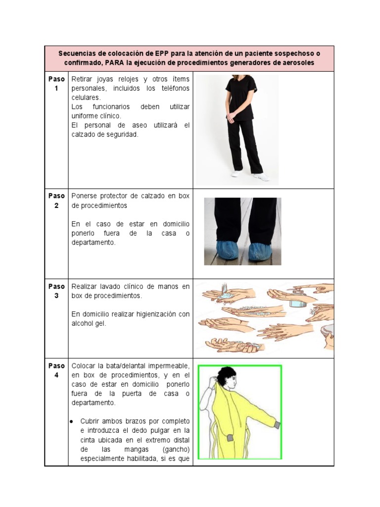 Secuencia Colocación EPP | PDF