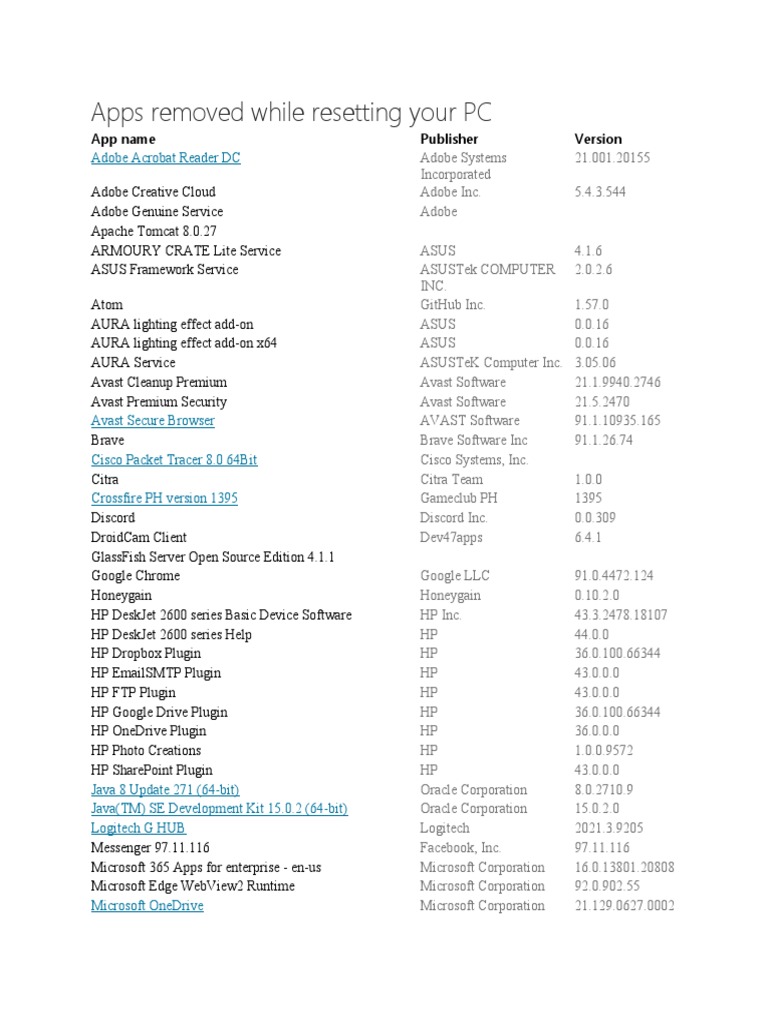 Apps Removed While Resetting Your PC: Adobe Acrobat Reader DC | PDF | My Sql | Microsoft