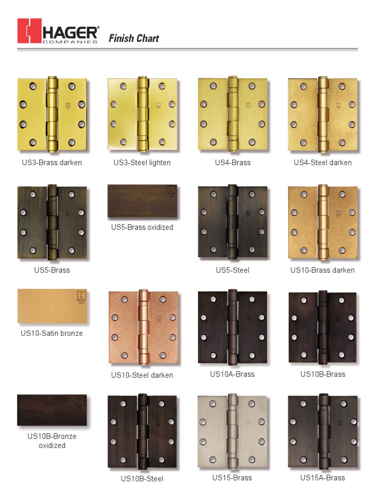 Hager Finish Chart | PDF