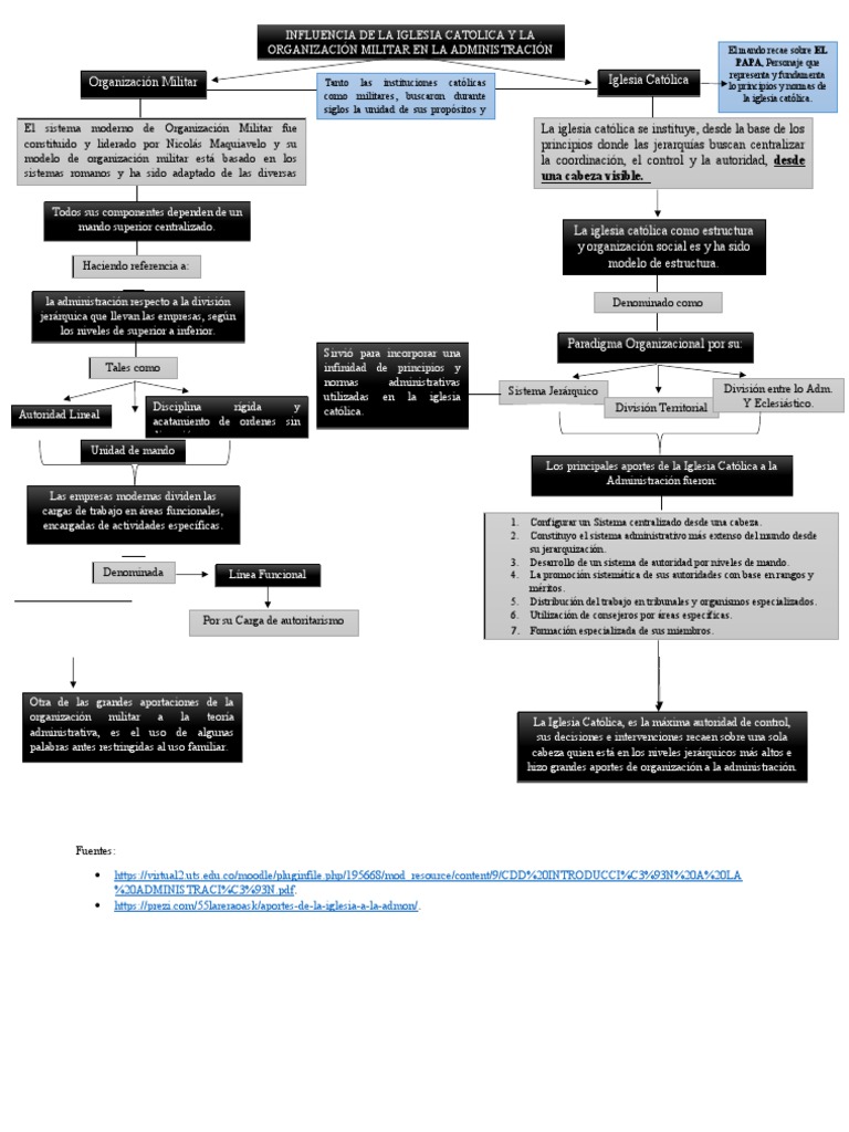 Influencia de La Iglesia Catolica y La Org Militar en La Administracion ...