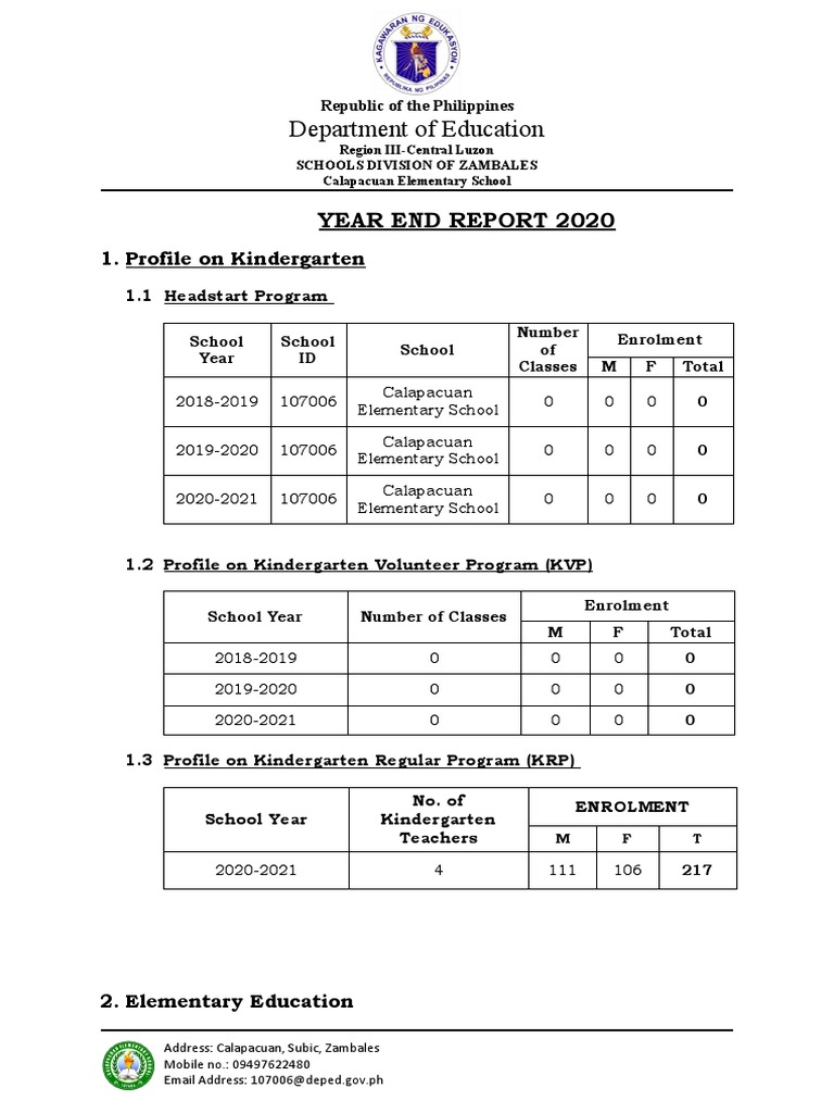 Annual Accomplishment Report 2020 | PDF | Learning | Educational Technology