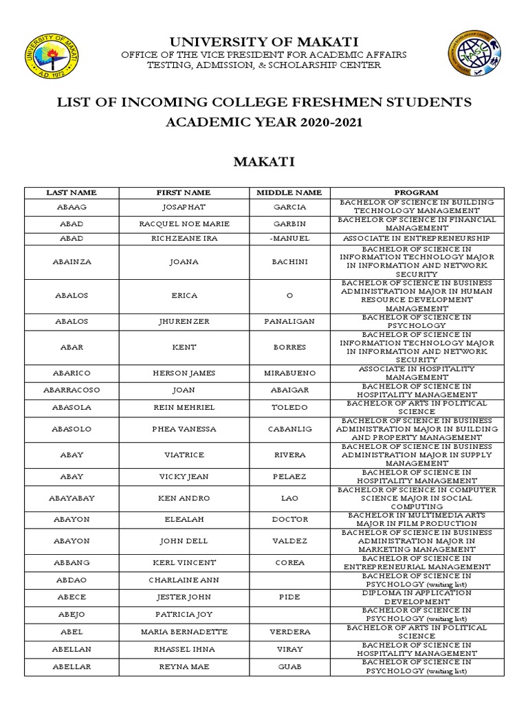 List of Incoming College Freshmen Students Ay 2020 2021 | PDF | Science ...