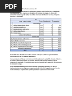 Matriz Efe y Efi | PDF | Coca Cola | Marca