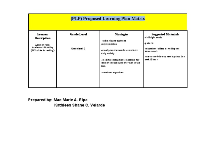 Proposed Learning Plan Matrix | PDF | Language Arts & Discipline