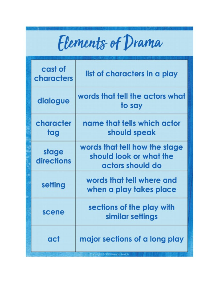 Anchor Charts PDF | PDF