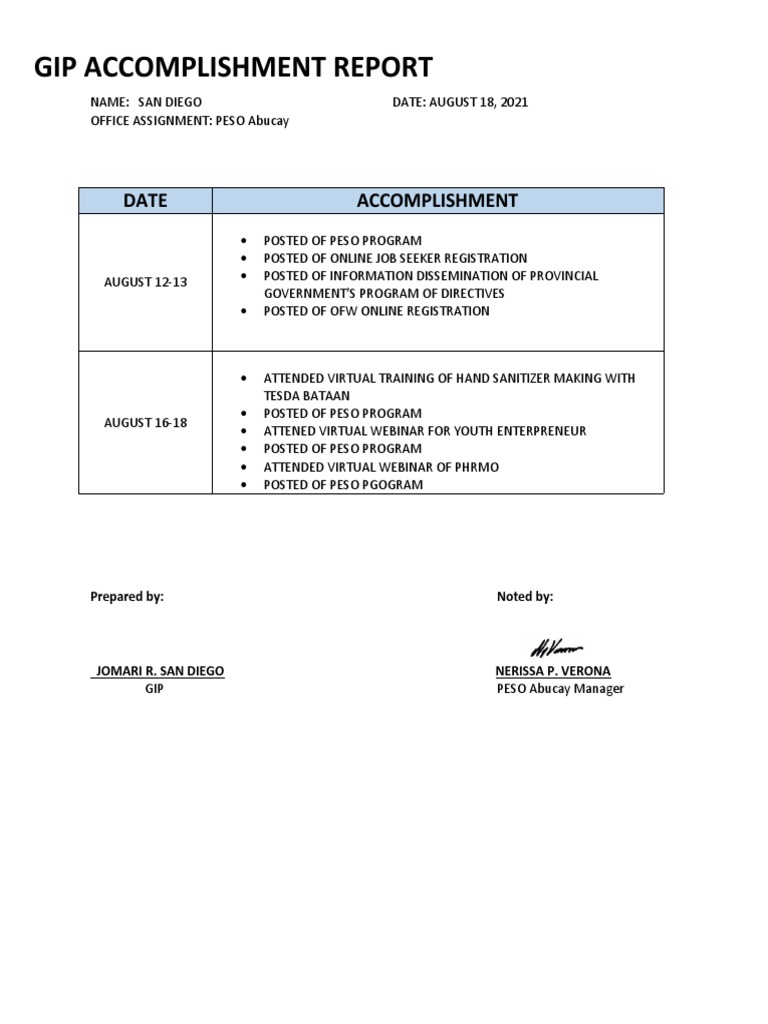 Gip Accomplishment Report | PDF
