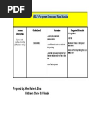 PPST - RP Module7, June2018 | PDF | Educational Assessment | Curriculum