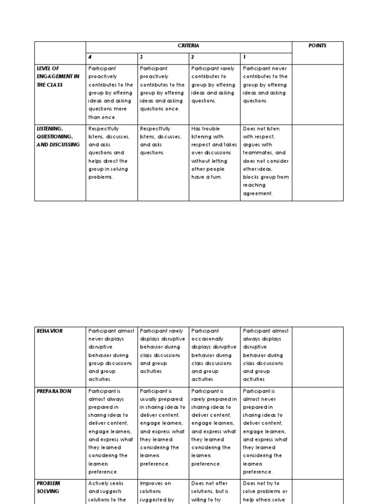 Rubric For Simulation Activity | PDF | Learning | Behavior Modification
