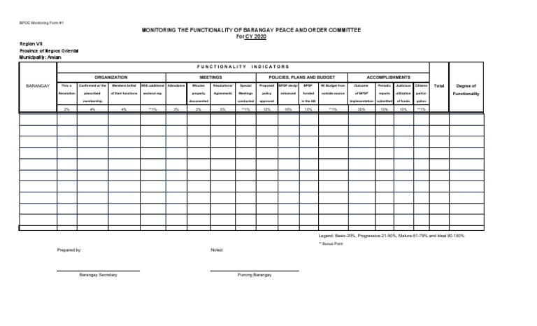 BPOC Functionality Report | PDF | Government | Policy