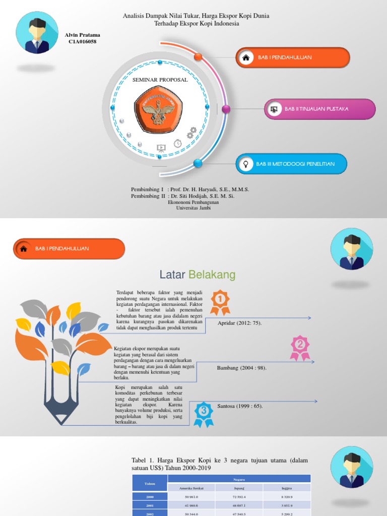 Bismillah..Ppt Sempro Alvin | PDF