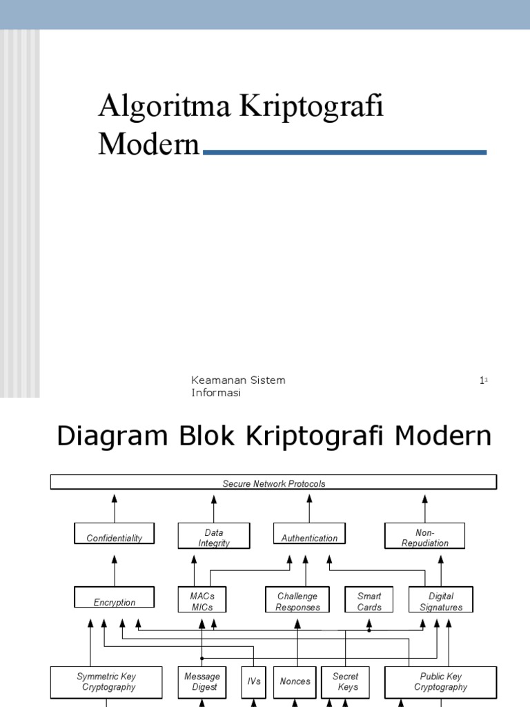 Algoritma Kriptografi Modern | PDF