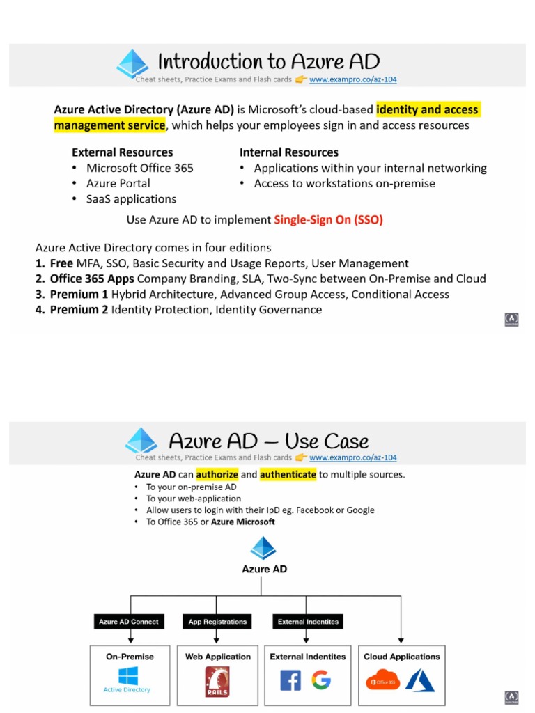 AZ 104 Cheatsheets Azure Administrator Associates | PDF
