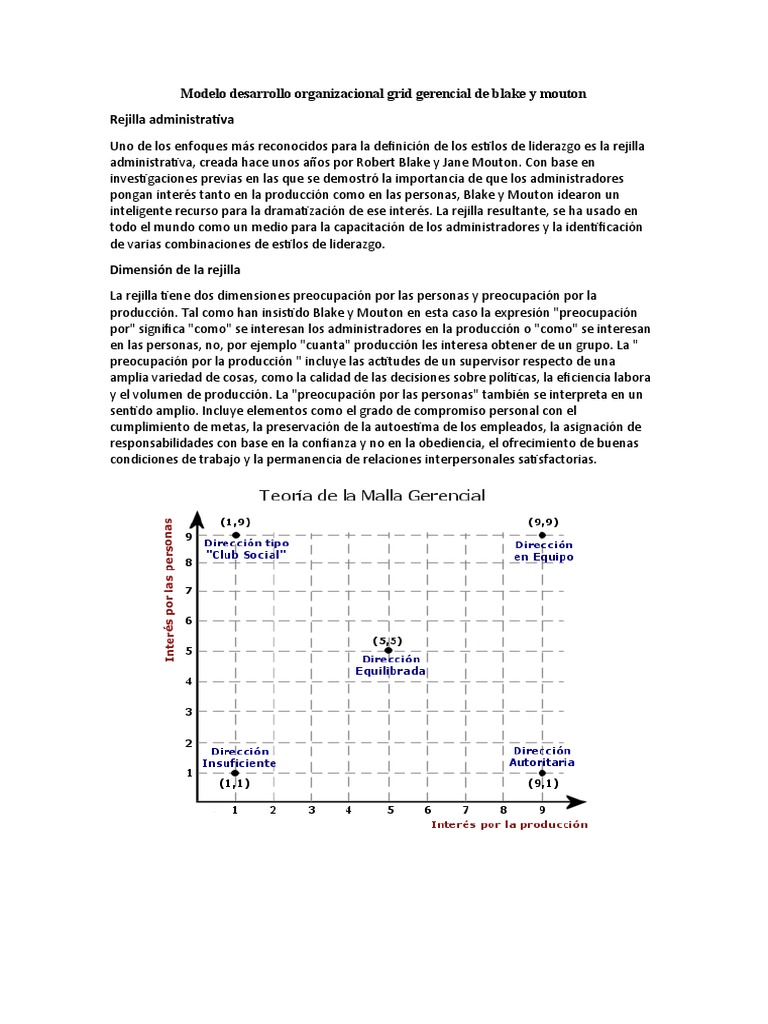 Modelo Desarrollo Organizacional Grid Gerencial de Blake y Mouton | PDF ...