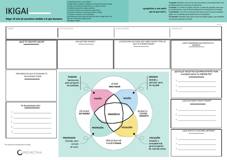 Personal Ikigai Canvas | PDF